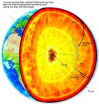Inti Bumi : Pengertian, Material, Suhu, dan Peranannya - IlmuGeografi.com