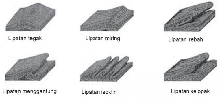 17 Macam Patahan dan Lipatan Beserta Contohnya - IlmuGeografi.com
