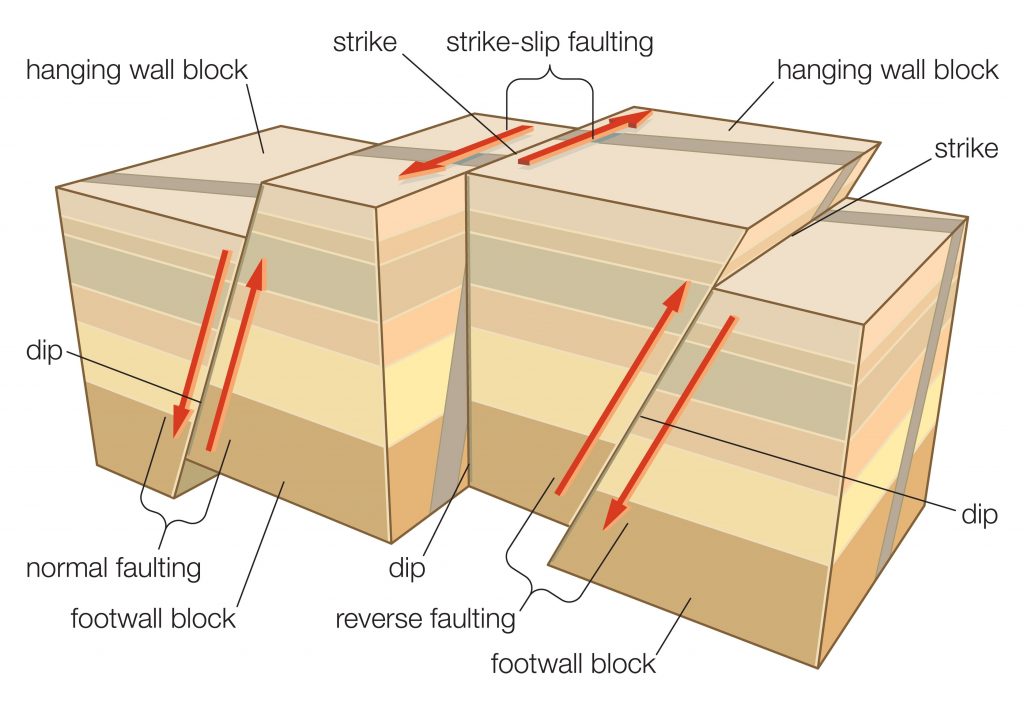 Struktur Sekunder Geologi beserta Penjelasannya - IlmuGeografi.com
