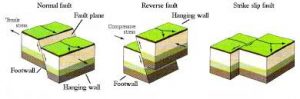 Struktur Sekunder Geologi beserta Penjelasannya - IlmuGeografi.com